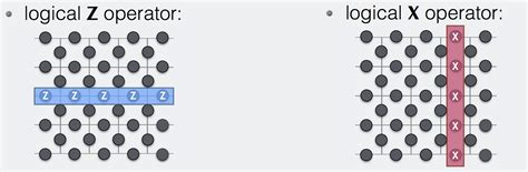 Error Correction How Is Computation Done In A 2d Surface Code Array