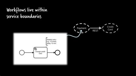 3 Common Pitfalls In Microservice Integration Ppt Free Download
