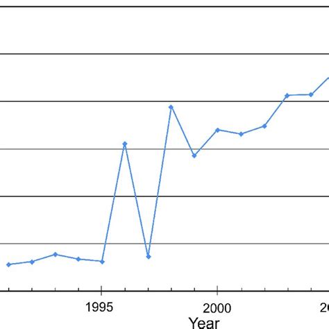 An Overview Of Co2 Utilization Technologies Download Scientific Diagram