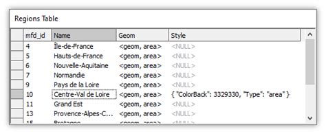 Style Overrides