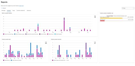 reports azure ai health bot microsoft learn