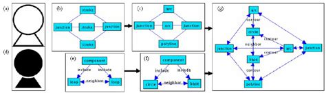 A Symbol B Skeleton Graph C Vector Graph Download Scientific Diagram