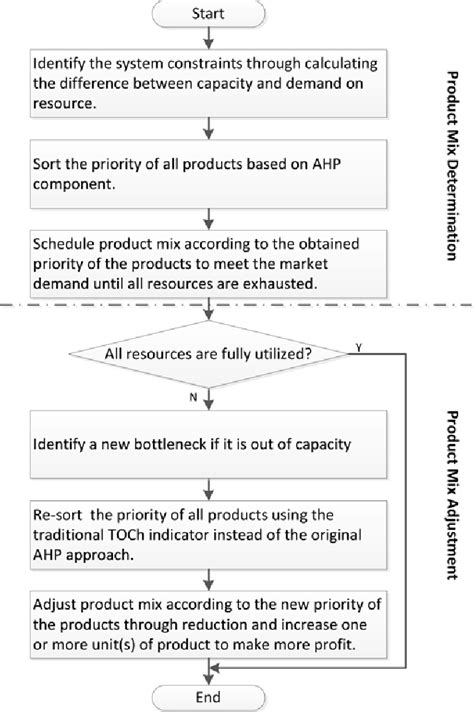 figure 1 from title the toc based algorithm for solving multiple