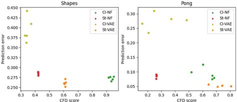 Correlation Between Few Shot Prediction Performance And Causal Factor Download Scientific