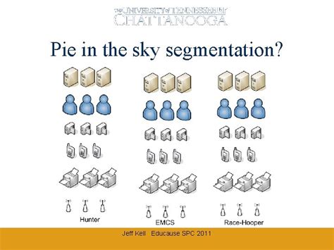 Network Segmentation Virtual Routing Implementation Layers Donkey Jeff