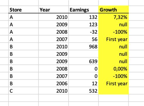 excel combining multiple if statements for growth rate calculation