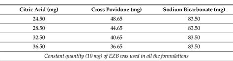 Table 1 From Formulation Of Modified Release Bilayer Tablets Of Atorvastatin And Ezetimibe An