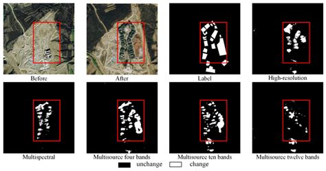 the multisource spectral and texture feature detection results of