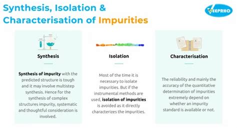 Impurity Synthesis Service At ₹ 2500 Hour In Chennai Id 2851767974230