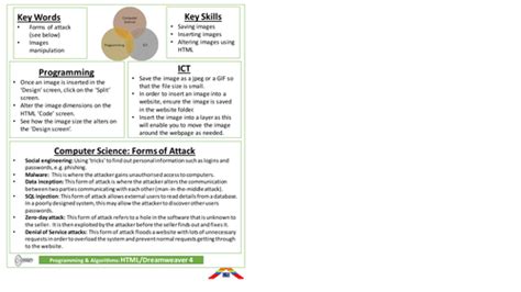 Ks3 Computer Science Html And Dreamweaver Lesson 5 Forms Of Attack Teaching Resources