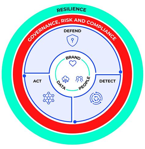 Cyber Security Logicalis