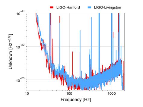 1 calculating and plotting a frequencyseries gwpy 3 1 0 dev710