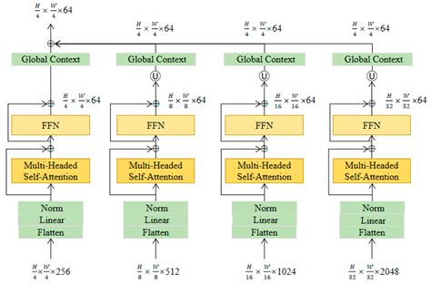 Cagnet A Multi Scale Convolutional Attention Method For Glass Detection Based On Transformer
