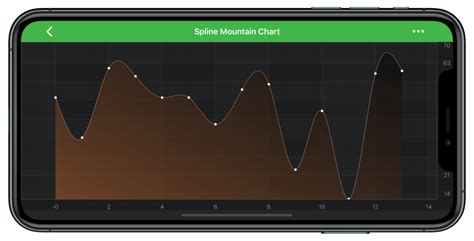 SciChart Mobile SDK V Released SciChart