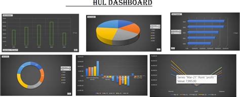 Exceldashboard Datadrivendecisions Finance Dataanalytics Sunny