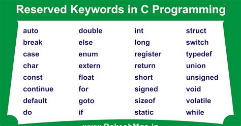 Keyword And Identifiers In C Programming Hindi Notes Rakeshmgs