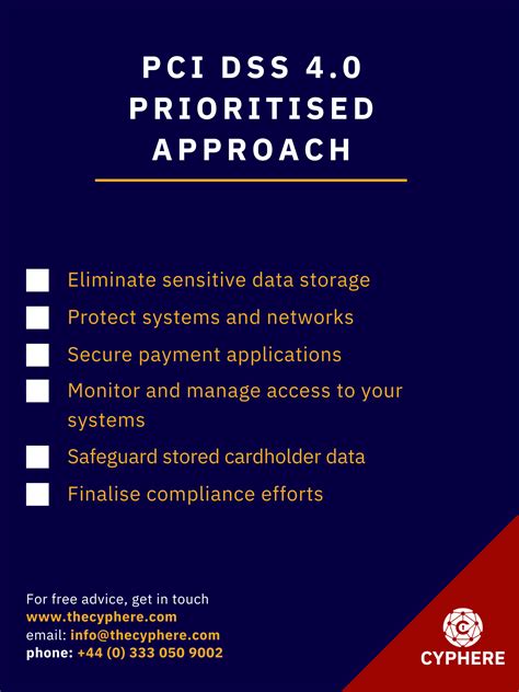 PCI DSS V Comprehensive Guide To Compliance And Key Updates