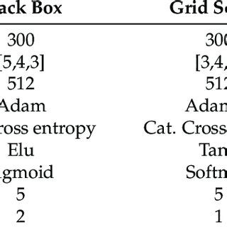 Best Hyperparameter Configuration For CNN Download Scientific Diagram