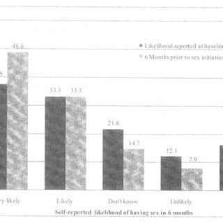 Cusp Catastrophe Model Of Adolescent Sexual Initiation Download Scientific Diagram