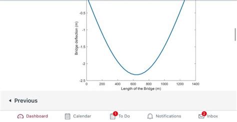 Solved Write A Matlab Program To Compute Deflection Profile