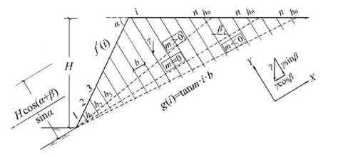 Analysis Model For Linear Fracture Planes Download Scientific Diagram