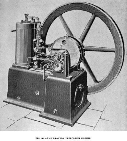 Physics Brayton Cycle HandWiki