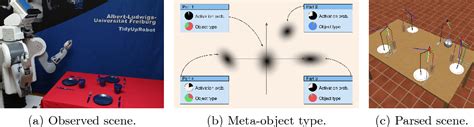 Figure 1 From Unsupervised Scene Analysis Using Semiparametric Bayesian Models Semantic Scholar
