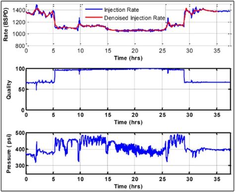 Example Of Dts And Das Data Acquisition 35 Download Scientific Diagram