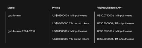 GPT 4o mini 발표와 충격적인 가격 공개