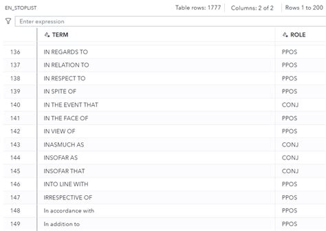 Behind The Scenes With Sas Visual Text Analytics Part I Sas Support
