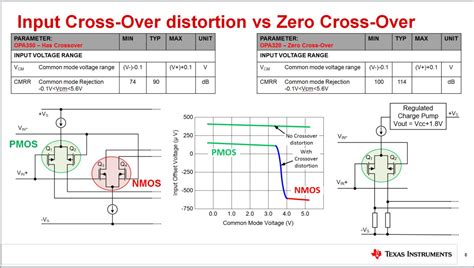 OPA320 Hi I Have A Question About TI Precision LAB Lecture Amplifiers Forum Amplifiers