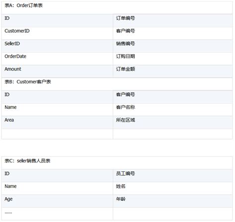 优化 join 运算的系列方法（1） 关系数据库