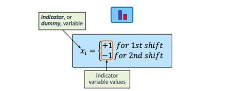 Multiple Regression With Categorical Predictors