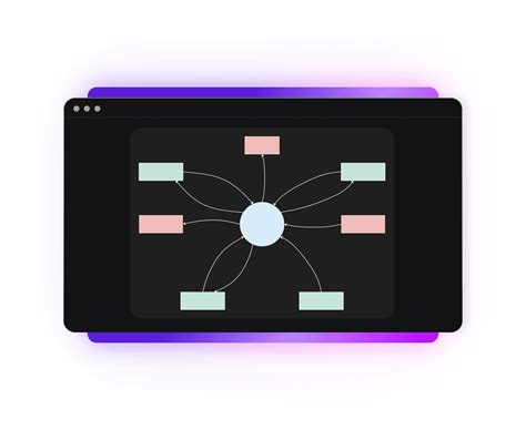 Free Online Context Diagram Creator
