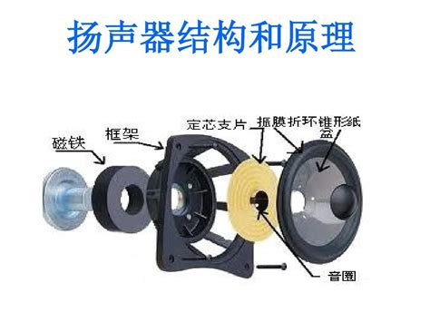 音箱结构设计结构设计折叠结构设计大山谷图库