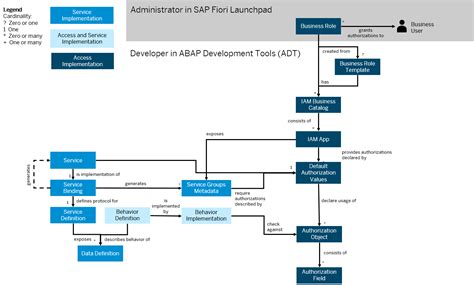 loading sap help portal