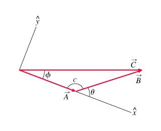 Solved Vector Addition Using Geometry Vector Addition Chegg Com