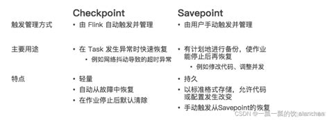 Flink（九）flink四大基石之checkpoint容错机制详解及示例（checkpoint配置、重启策略、手动恢复checkpoint和