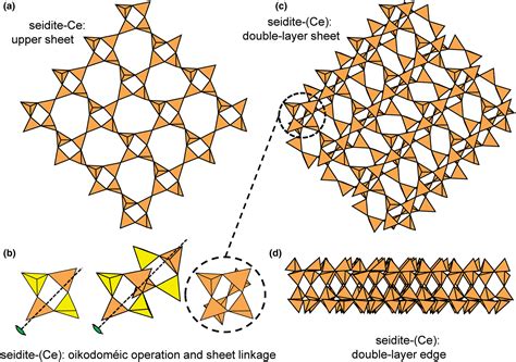 A Structure Hierarchy For Silicate Minerals Sheet Silicates Mineralogical Magazine