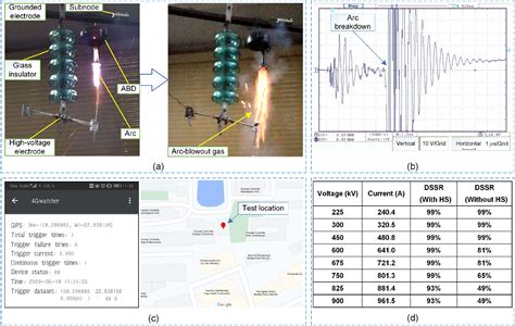 Figure 1 From A Stochastic Relay Algorithm Based Monitoring System With An Electromagnetic
