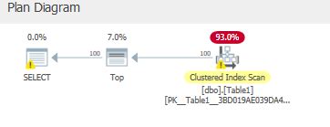 Optimization How SQL Server Caches Data In Memory Database Administrators Stack Exchange