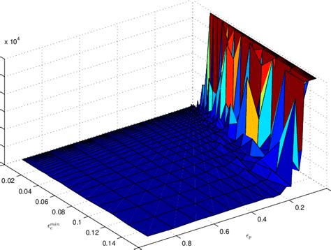 Number Of Iterations Needed For The Algorithm To Visit An Ne For The