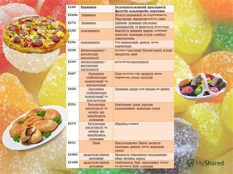 Презентация на тему: "Пищевая добавка E621 известна как глутамат натрия ...