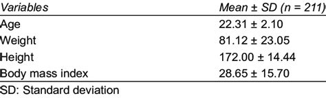 Mean Values Of Age Weight Height And Bmi Download Table