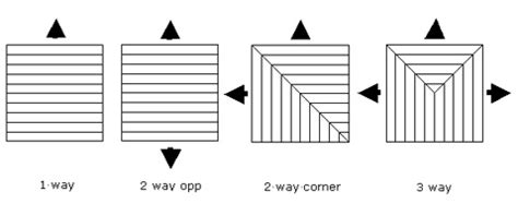 Louvre Faced Diffusers Grandaire