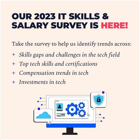 Ankur Gupta Posted On Linkedin