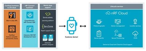 The 5g Standard Suitable For Large Scale Iot Deployment