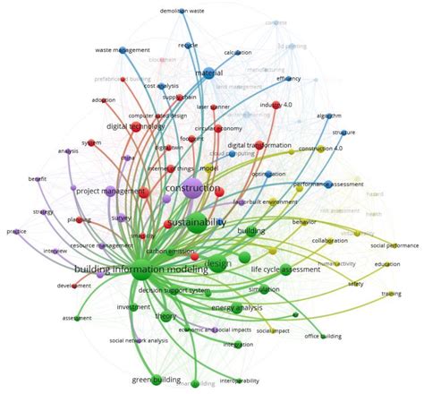 Buildings Free Full Text Towards Sustainable Development Through The Perspective Of