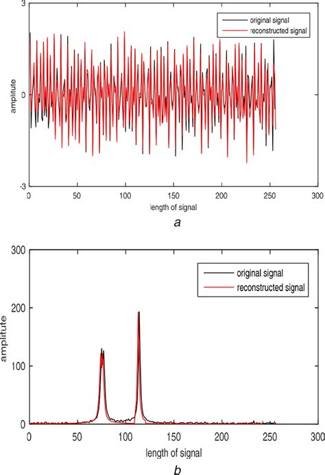 Signal Reconstruction Diagram A Comparison Between Original Signal