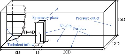 Schematic Of The Computational Domain Download Scientific Diagram